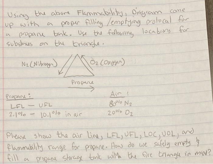 Using the abore Flammability, Diagram come up with a | Chegg.com