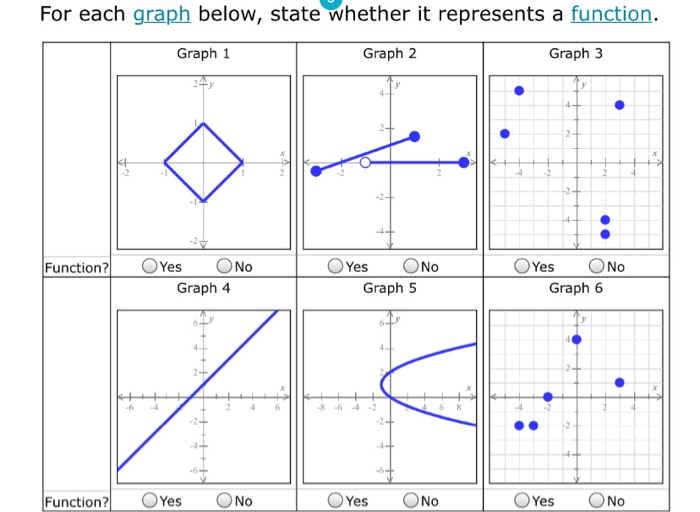 Solved For each graph below, state whether it represents a | Chegg.com