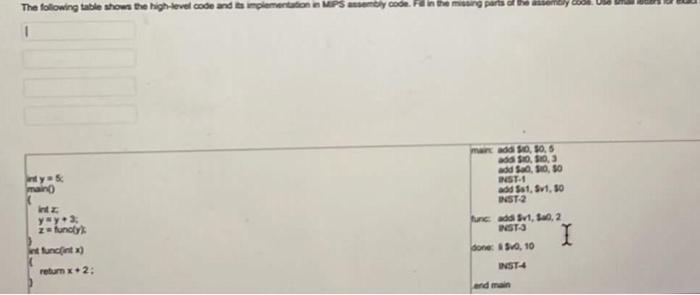 Solved the following table shows the high-level code and its | Chegg.com