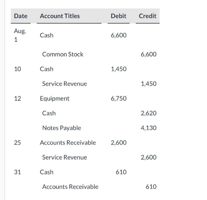Solved Post the transactions to T-accounts. (Post entries | Chegg.com Solved Post the transactions to T-accounts. (Post entries | Chegg.com