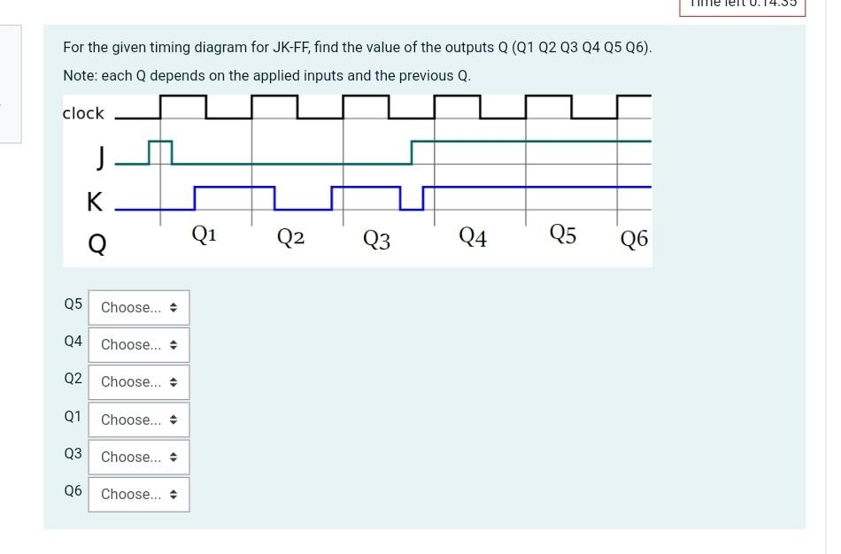 Solved For the given timing diagram for JK-FF, find the | Chegg.com