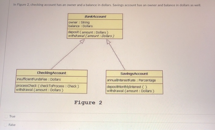Solved in Figure 2. checking account has an owner and a | Chegg.com