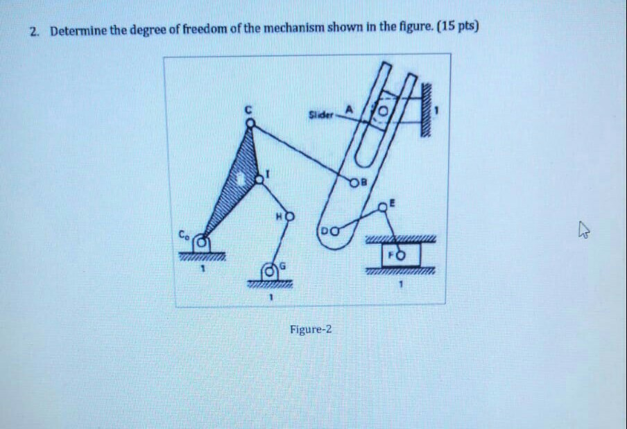 Solved 2. Determine the degree of freedom of the mechanism | Chegg.com