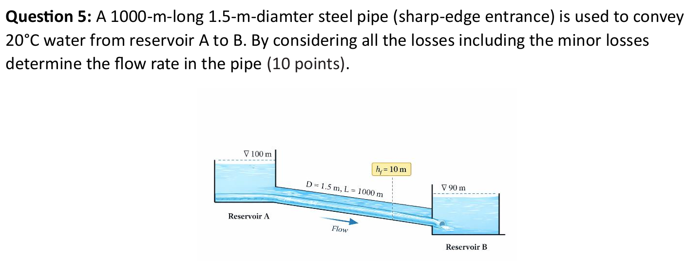 Solved 1000-m-long 1.5-m-diamter steel pipe (sharp-edge | Chegg.com