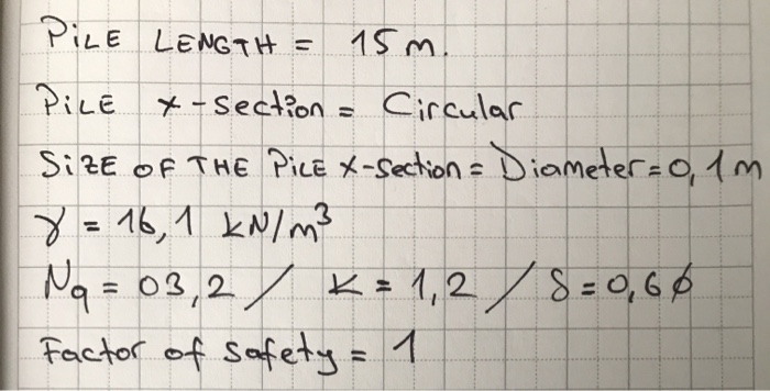 Solved A pile is fully embedded in a layer of cohesionless | Chegg.com
