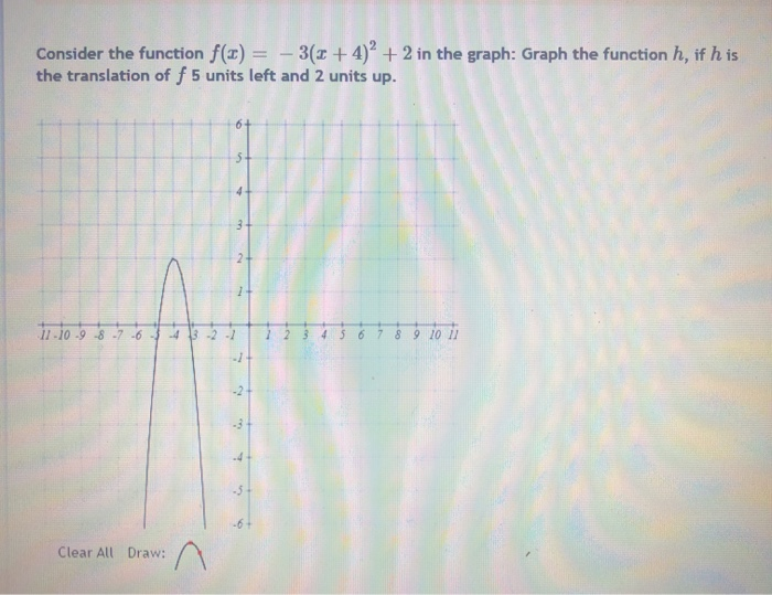 Solved Consider the function f(T) = - 3(2 + 4) + 2 in the | Chegg.com