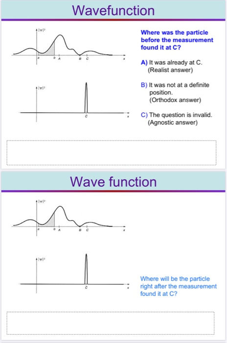 Solved Wavefunction Where was the particle before the | Chegg.com