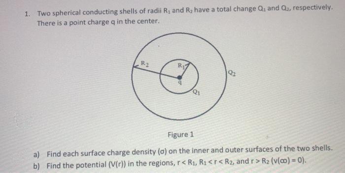 Solved 1. Two spherical conducting shells of radii R, and R, | Chegg.com
