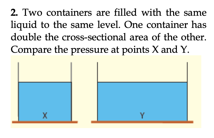 Solved Two containers are filled with the sameliquid to the | Chegg.com