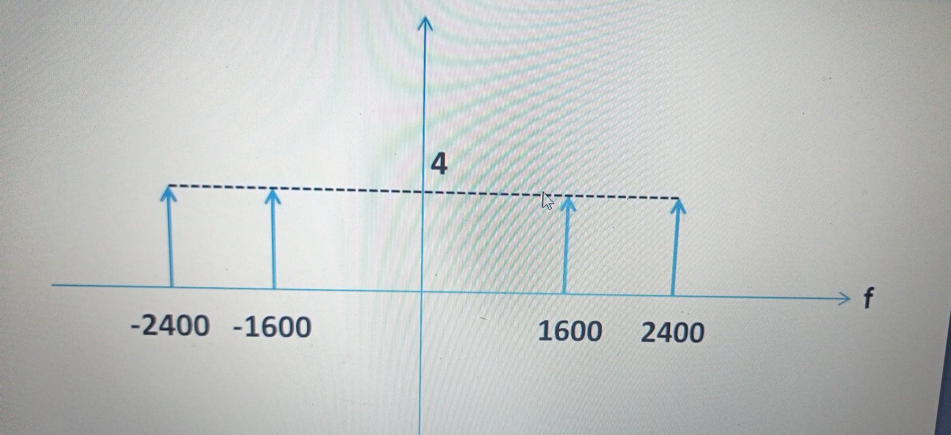 Solved Consider the figure below describing the double side | Chegg.com