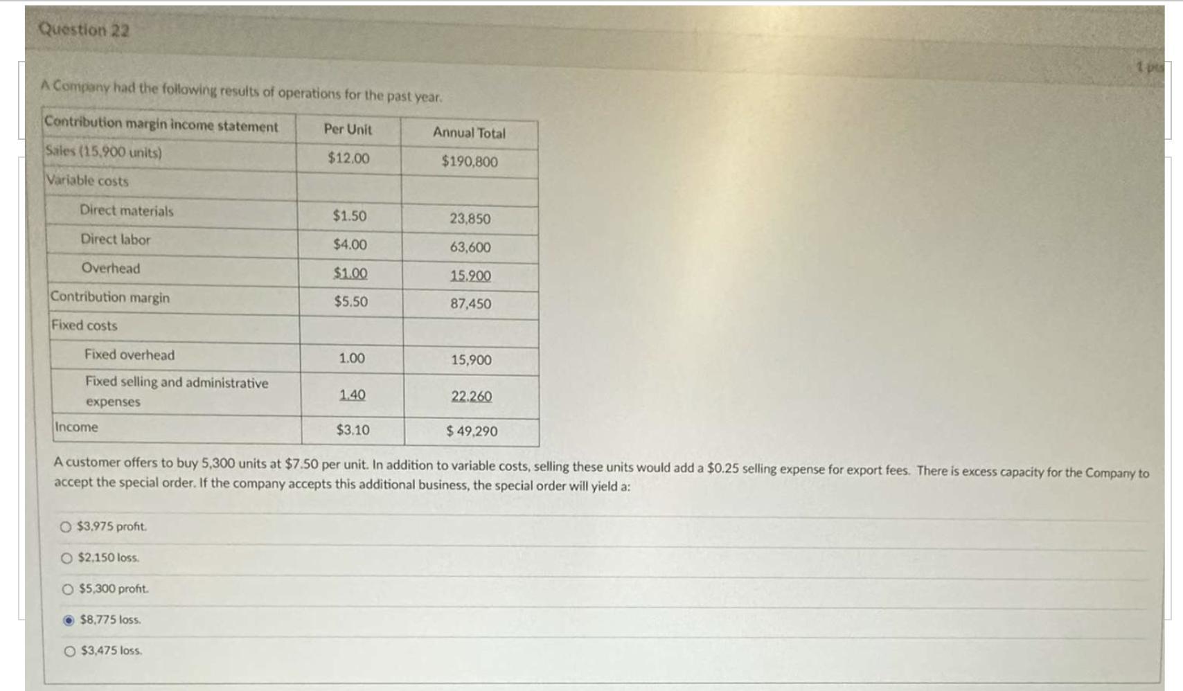 Solved Question 22A Company had the following results of | Chegg.com