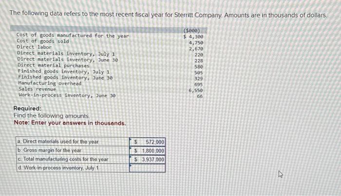 Solved The following data refers to the most recent fiscal | Chegg.com