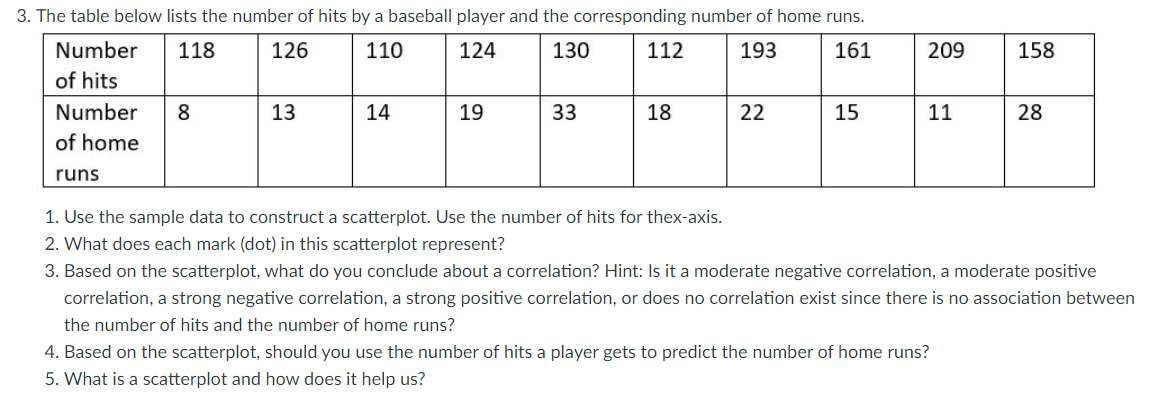 Solved The table below lists the number of hits by a | Chegg.com