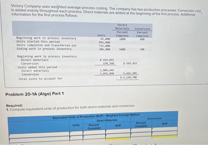 Solved Victory Company uses weighted average process | Chegg.com