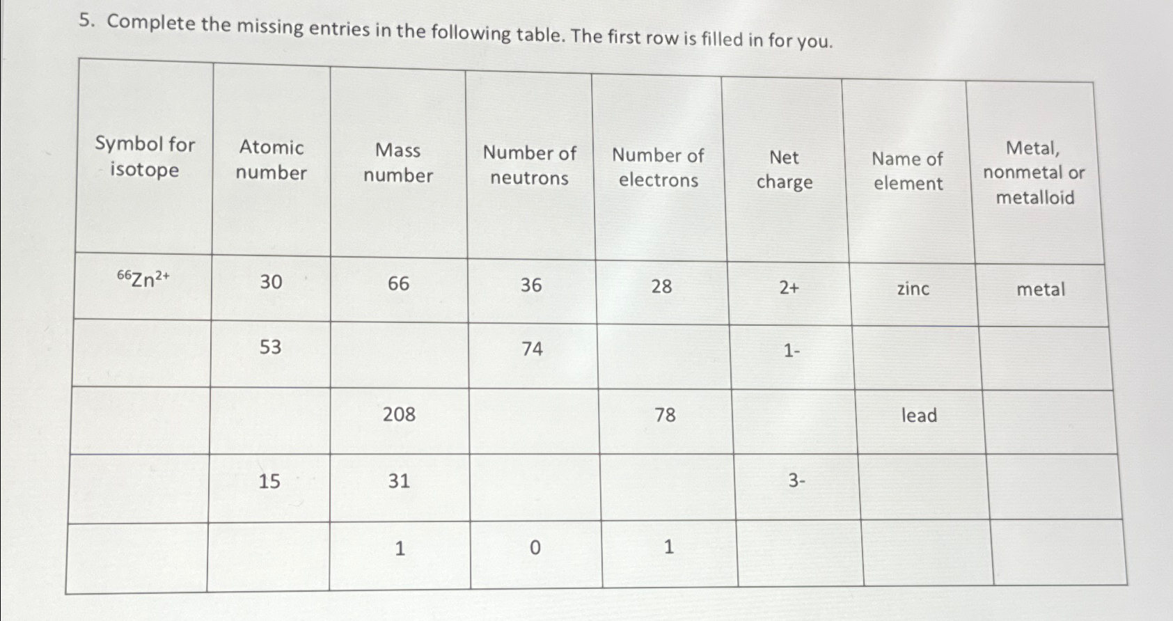 Solved Complete the missing entries in the following table. | Chegg.com