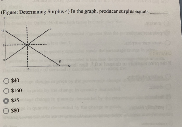 Solved (Figure: Determining Surplus 4) In the graph, | Chegg.com
