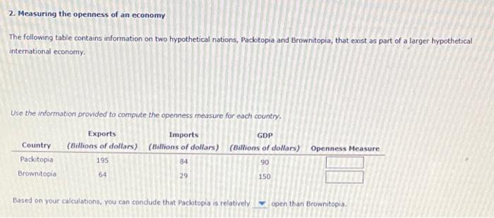 Solved 2. Measuring the openness of an economy The following | Chegg.com