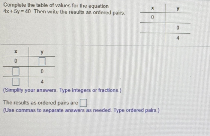 Solved Complete the table of values for the equation 4x + 5y | Chegg.com