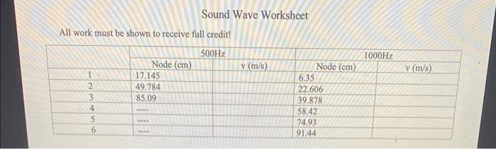 Solved Sound Wave Worksheet All work must be shown to | Chegg.com