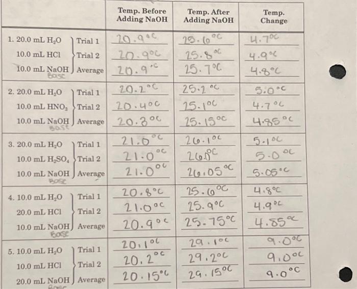 Solved What was the average temperature change for | Chegg.com