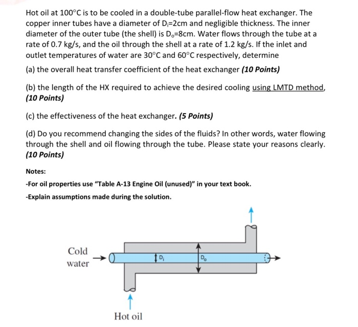 Solved Hot oil at 100°C is to be cooled in a double-tube | Chegg.com