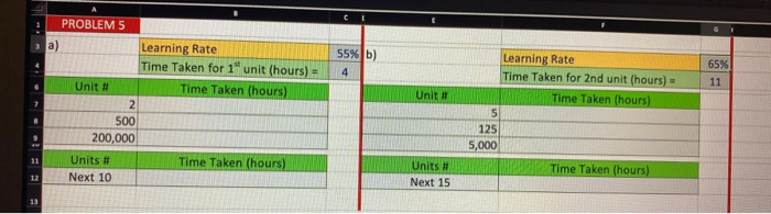 Solved Problem 5: Two learning curve problems are presented. | Chegg.com