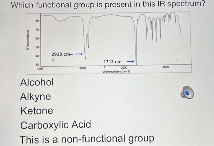 Solved Which functional group is present in this IR | Chegg.com