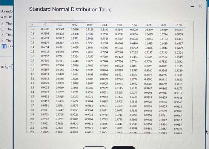 Solved A rando α=0.01 Standard Normal Distribution Table a. | Chegg.com