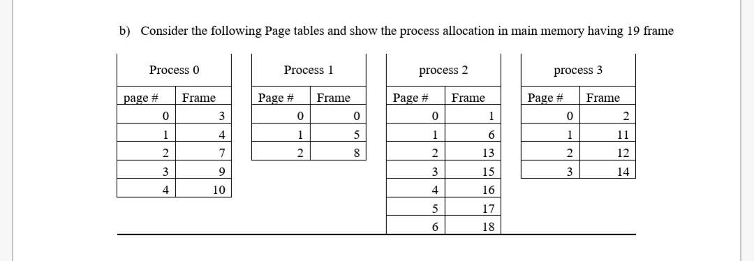 Solved b) Consider the following Page tables and show the | Chegg.com