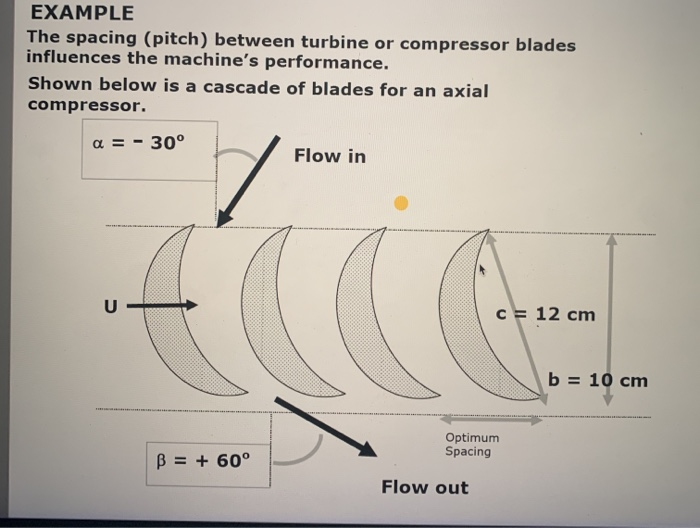 EXAMPLE The spacing (pitch) between turbine or | Chegg.com