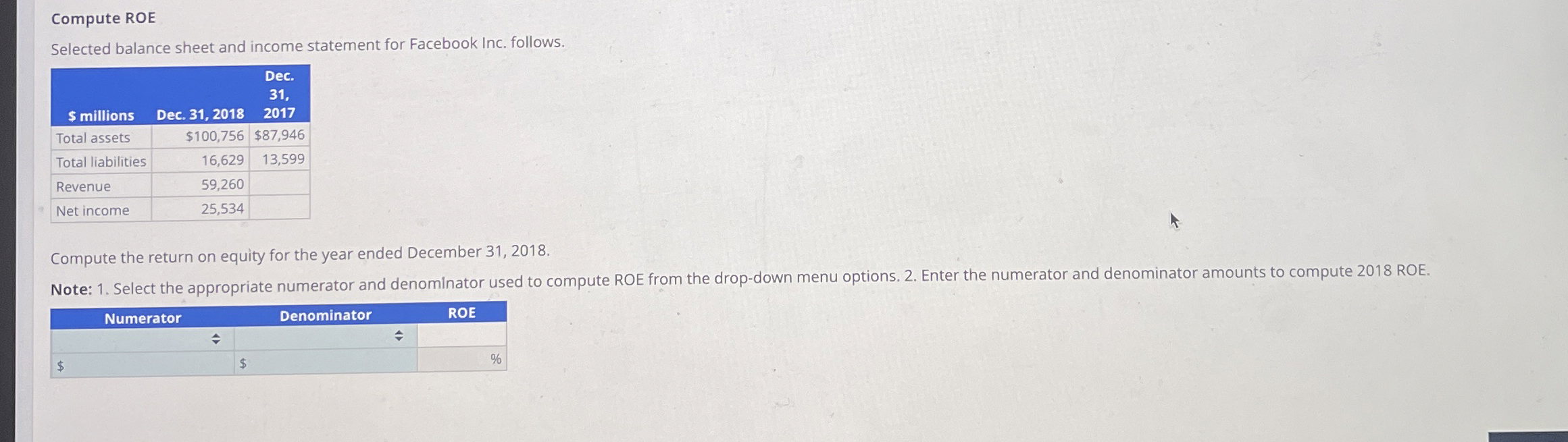 Solved Compute ROESelected balance sheet and income | Chegg.com