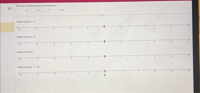Solved Place each of these points on a number linet. | Chegg.com