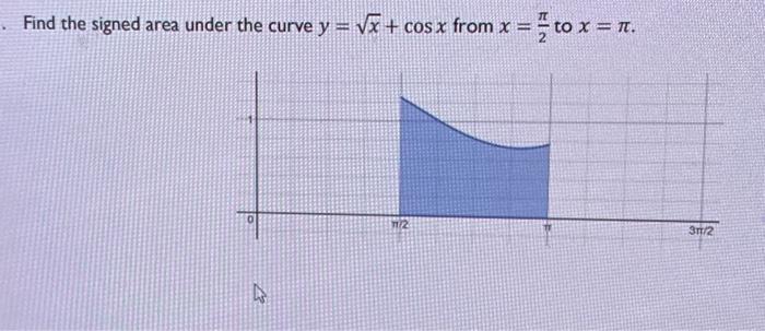 Solved Find the signed area under the curve y=x+cosx from | Chegg.com