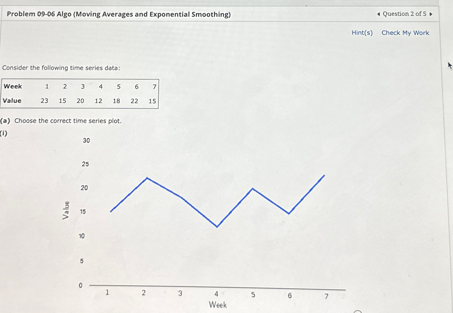 Solved Problem 09-06 ﻿Algo (Moving Averages and Exponential | Chegg.com