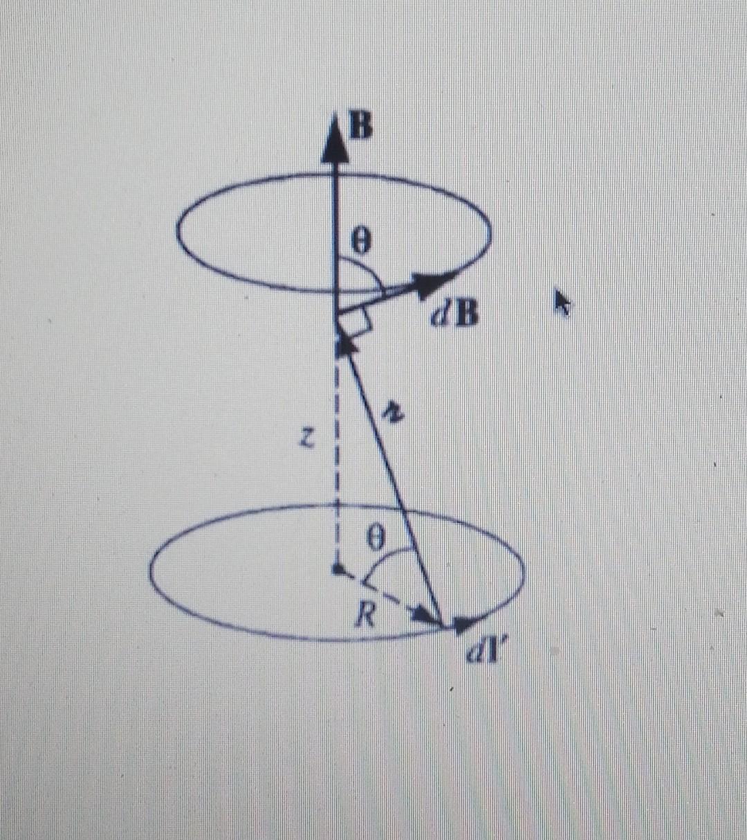 Solved Find the magnetic field at a distance z above the | Chegg.com