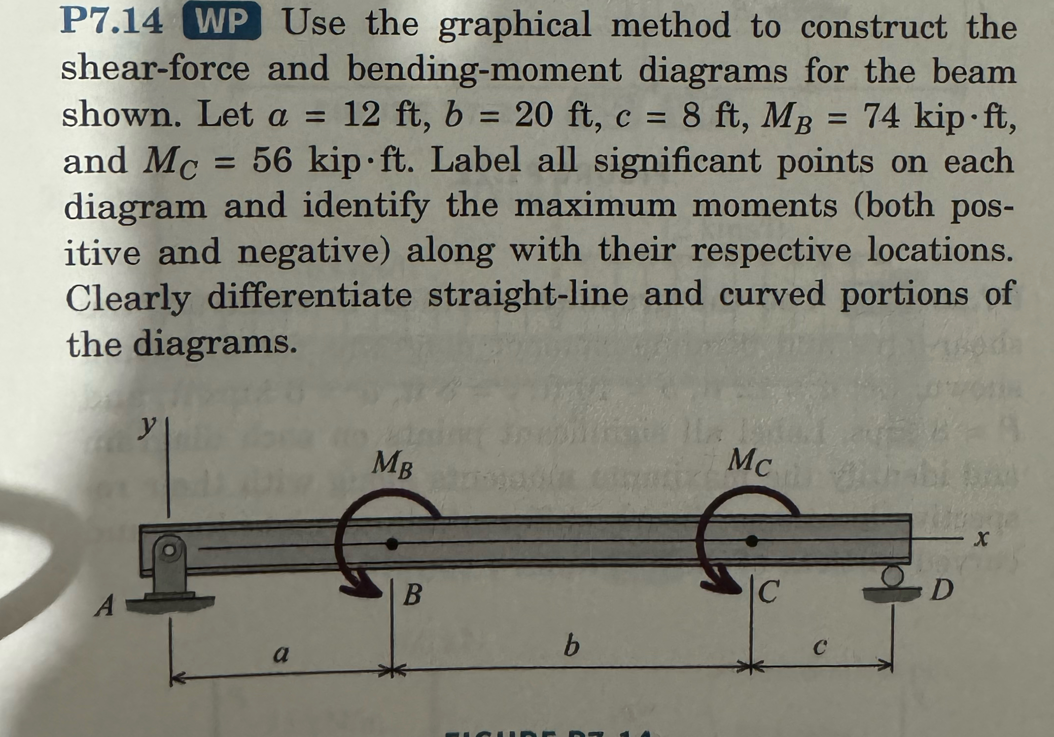 Solved P7.14 ﻿WP Use the graphical method to construct the | Chegg.com