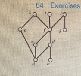 Solved For the poset from the pIcture below, please find the | Chegg.com