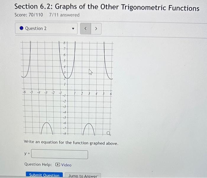 Solved Section 6.2: Graphs of the Other Trigonometric | Chegg.com