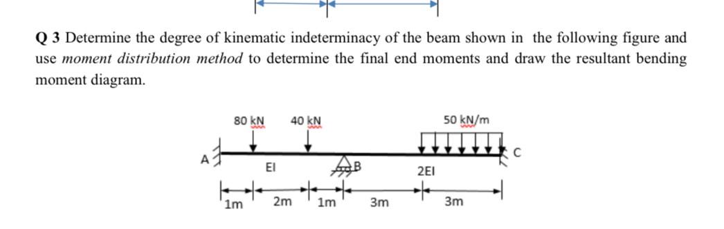 Solved Q 3 ﻿Determine the degree of kinematic indeterminacy | Chegg.com