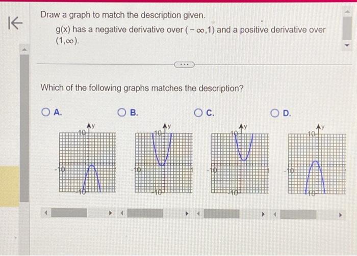 Solved Draw a graph to match the description given. g(x) has | Chegg.com