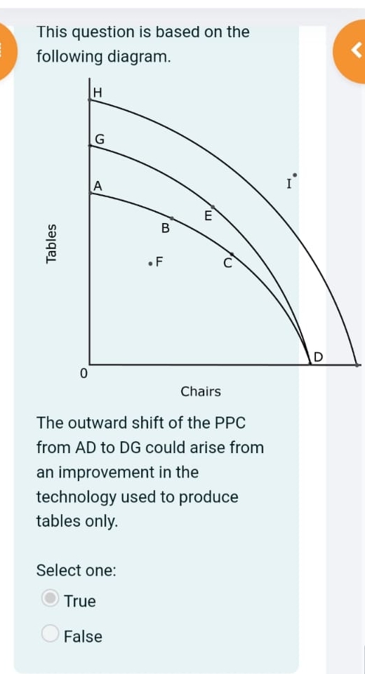 Solved This question is based on the following diagram.The | Chegg.com