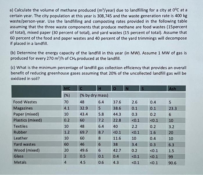 Solved a) Calculate the volume of methane produced ( m3/ | Chegg.com