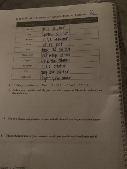 A. Known Identification Tests Component Positive Test | Chegg.com