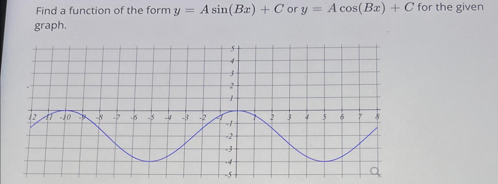 Solved Find a function of the form y=Asin(Bx)+C ﻿or | Chegg.com