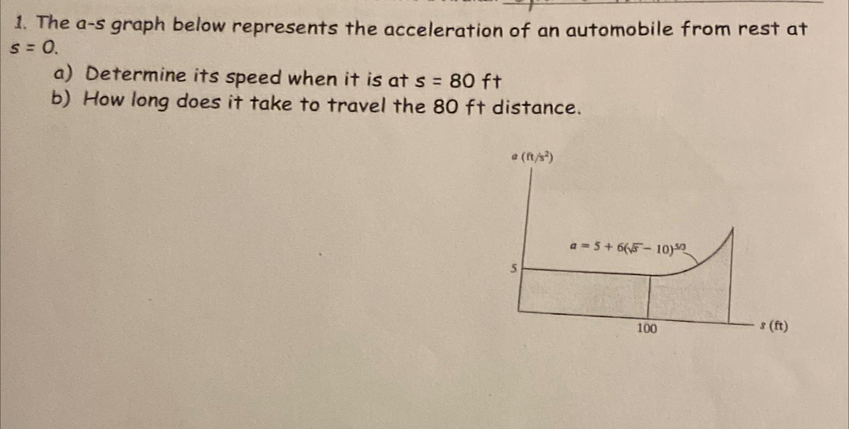 Solved The a-s graph below represents the acceleration of an | Chegg.com