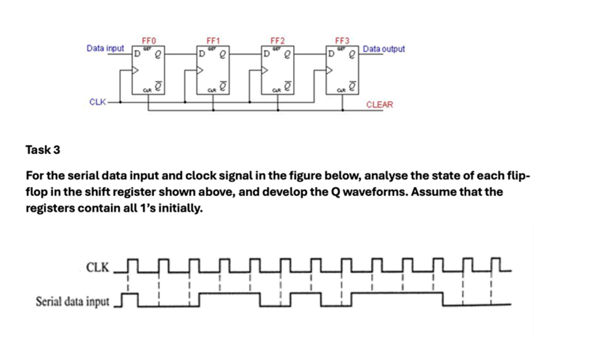 Solved Task 3For the serial data input and clock signal in | Chegg.com