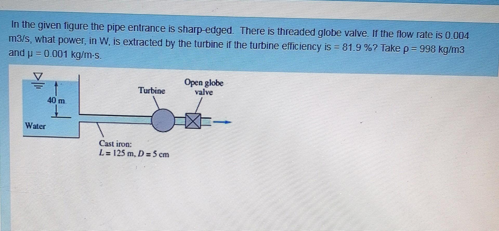 Solved In the given figure the pipe entrance is sharp-edged. | Chegg.com