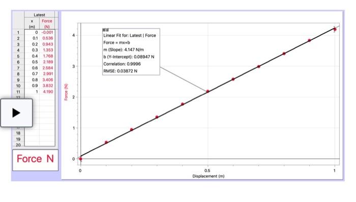 Solved Part Two: Work Done by a Non-Constant Force f) | Chegg.com