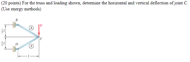 Solved (20 ﻿points) ﻿For the truss and loading shown, | Chegg.com