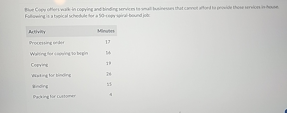 Solved Blue Copy offers walk-in copying and binding services | Chegg.com